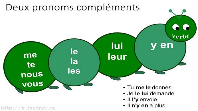 Le cahier de Gloria: 1BAC LES DOUBLES PRONOMS