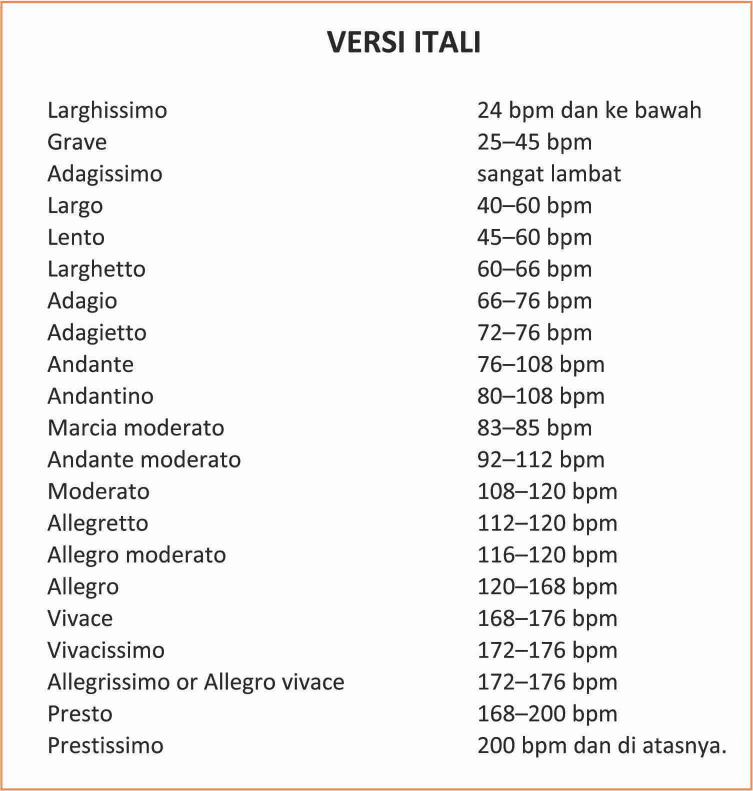 Tempo Dalam Musik - SEKITAR MUSIK