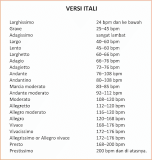 Tempo Dalam Musik - SEKITAR MUSIK