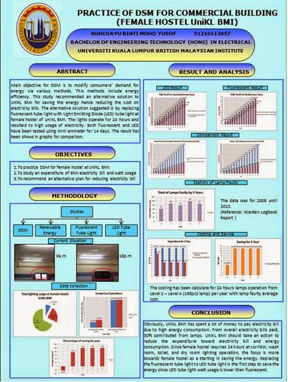Final Year Project (UniKL BMI)