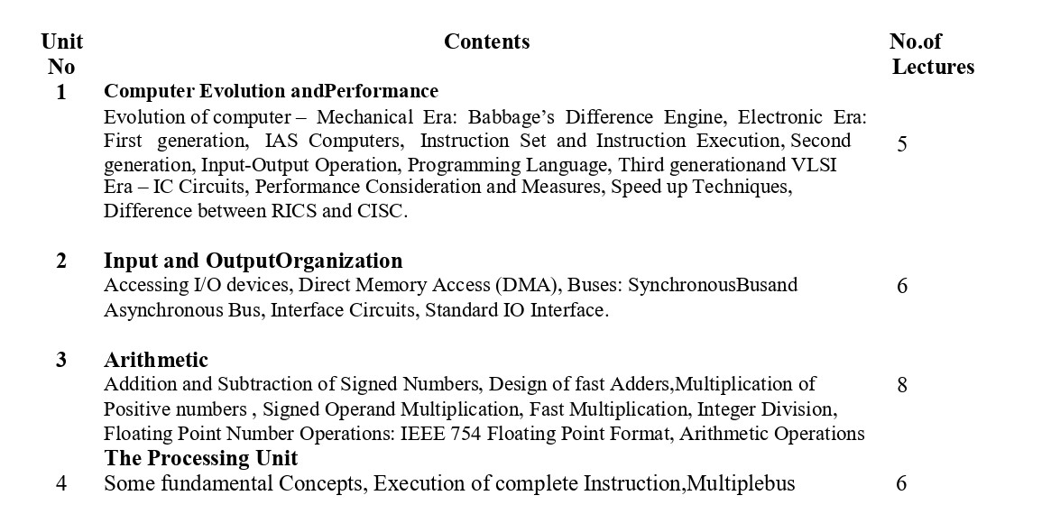 Computer Organization & Architecture Syllabus : Shivaji University