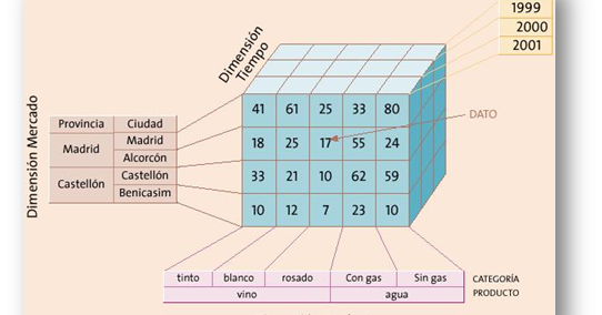 Administración de Base de Datos / Lenguajes de Interfaz: Base de datos ...