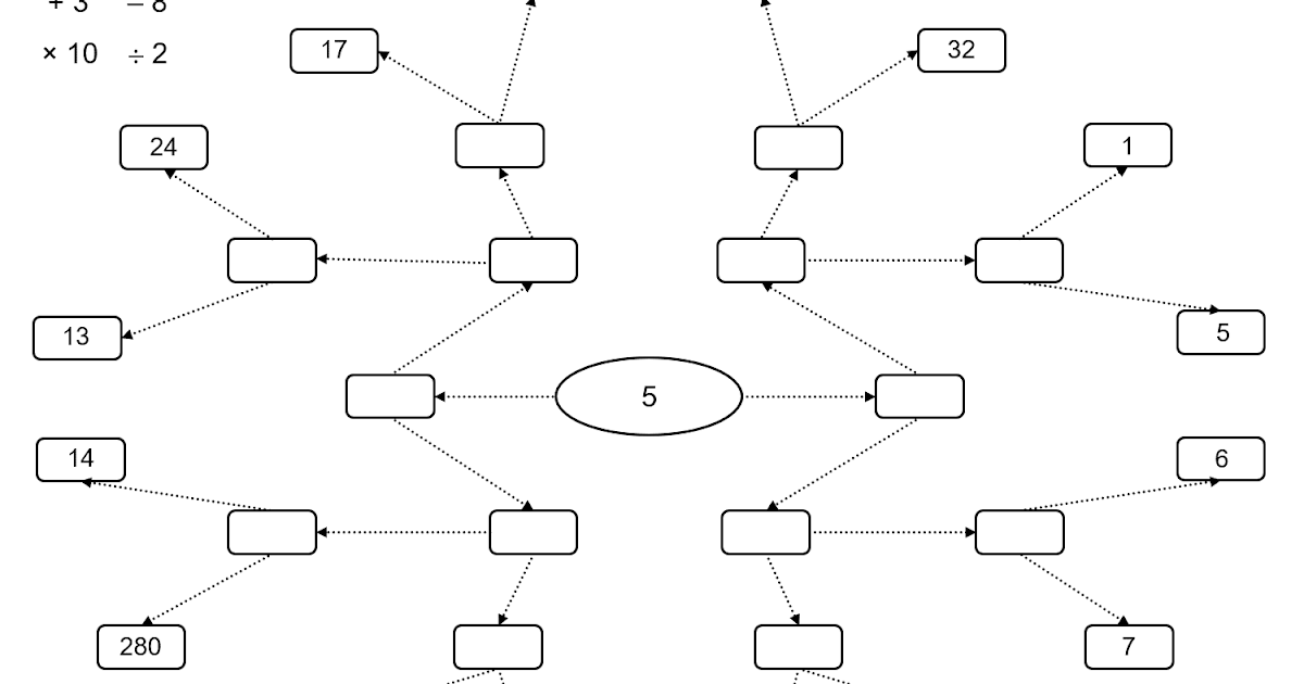 MEDIAN Don Steward mathematics teaching: radiating numbers