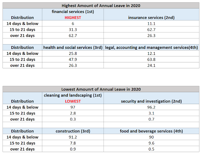 The Simplified Resource for Everything Money: Which jobs give the ...