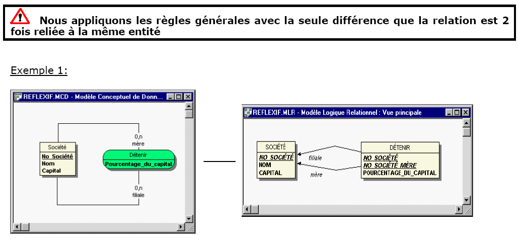 Les règles de transformation du MCD au MLD ~ Mon Diplôme