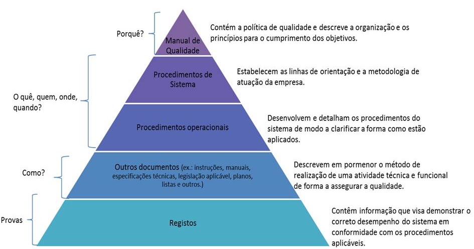 Qualidade e Avaliação: Documentação do SGQ