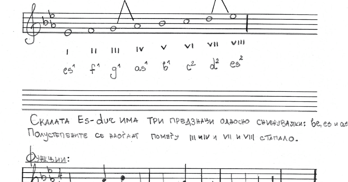 ДМБУЦ ,,Илија Николовски - Луј'' - Скопје: 30. 03 III-01 Откривање Es ...