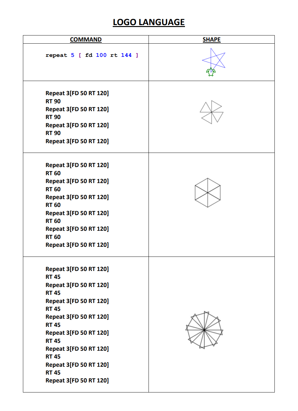 Logo draw different shape use repeat command