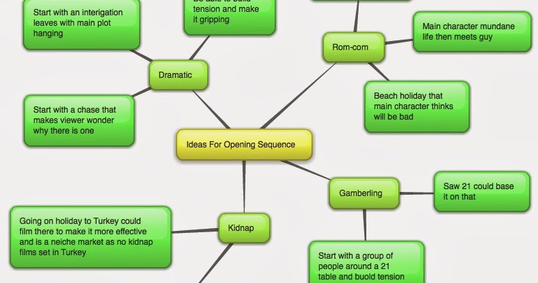 Kinvara Boorman's Media Blog: Mind Map Sketch Of Initial Ideas (Opening ...
