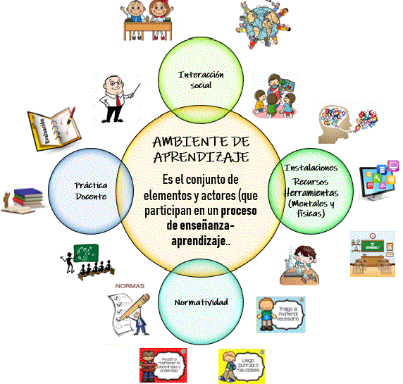 AMBIENTES SOCIALES PARA EL APRENDIZAJE AUTÓNOMO: CONCEPTUALIZACIÓN DEL ...