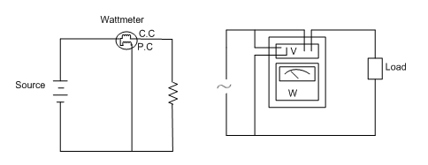 Electrical Measurement Instrument