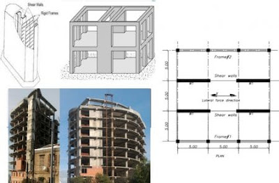 Definisi Bangunan Tinggi (High Rise Building) dan Jenis Strukturnya