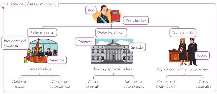 Mi blog de aula: RESUMEN SOCIALES ADRIÁN, MOHAMED Y ANDREI