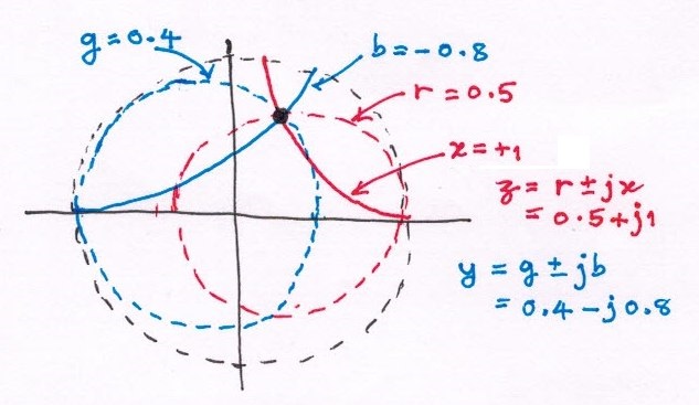 ชมรมวิทยุสมัครเล่น E20AE Clubstation: zy-chart คืออะไร