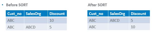 SAP ABAP Central: BRFplus : Decision Table Maintenance with wonder ...