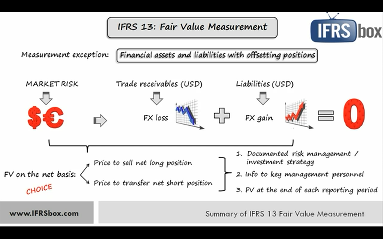 IFRS 13 Fair value measurement | Invest in Vietnam