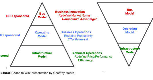 Random Scribblings: Managing Zones - A Strategic Playbook