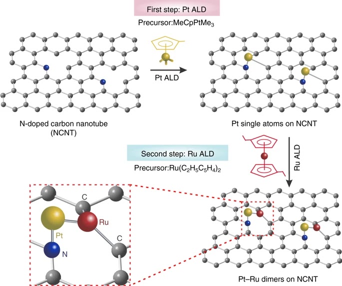 BALD Engineering - Born in Finland, Born to ALD: October 2019