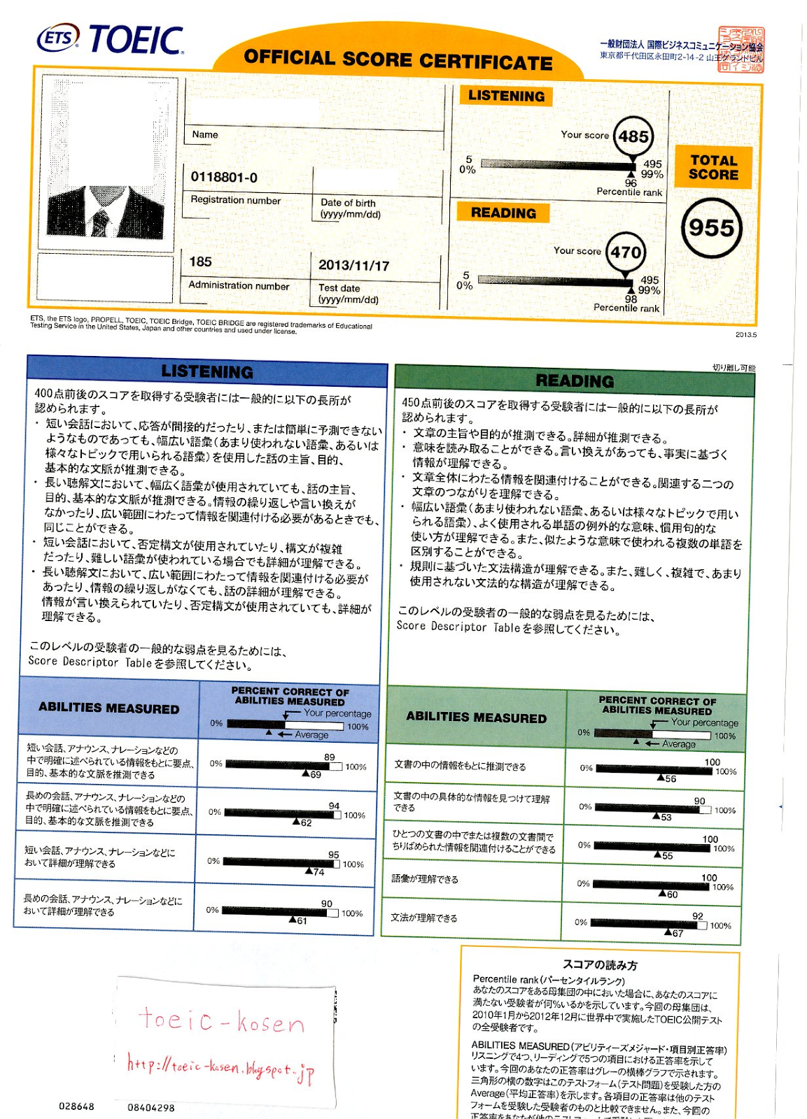 元高専生による編入のためのTOEIC勉強ブログ
