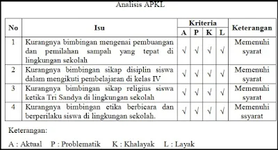 Cara Membuat Rancangan Aktualisasi Kegiatan Latsar CPNS - Diary Guru