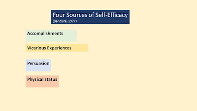 PSYCHOLOGY Concepts and Theories: Self-Efficacy Theory