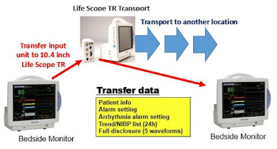 Medical Devices Sanity: Life Scope G9 (CSM-1901) Patient Monitor and ...