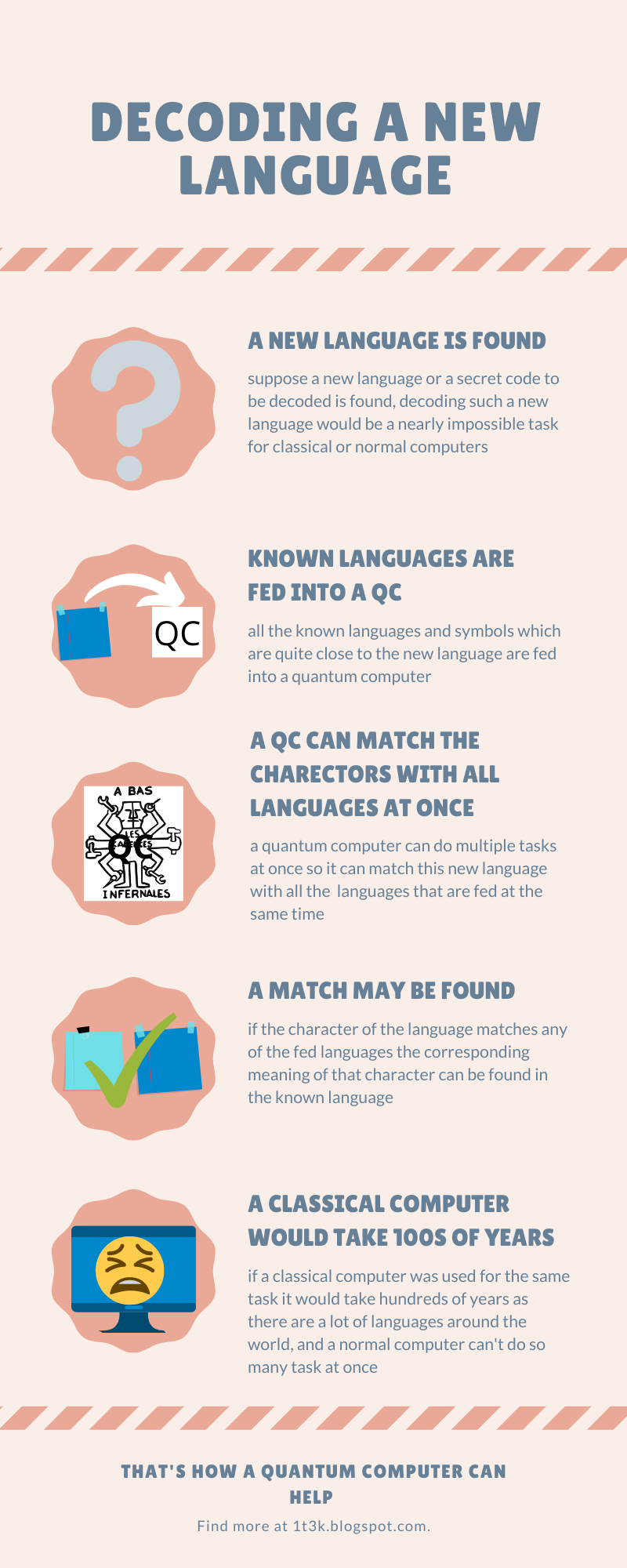 quantum computers explained simply (complete guide)