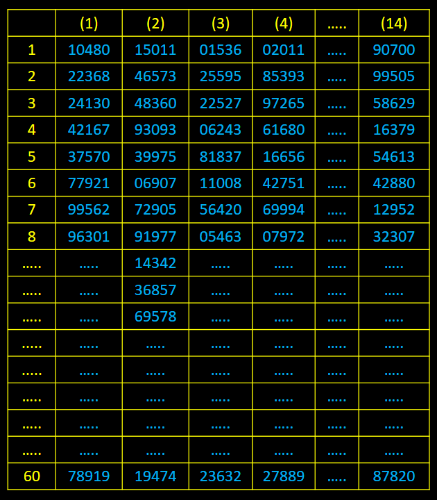 What Is Simple Or Unrestricted Random Sampling what-is-simple-or-unrestricted-random-sampling