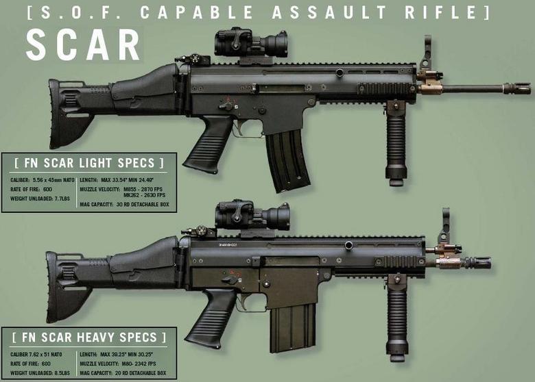 Weanpons series:The List of Modern Assault Rifles in the World | spearide