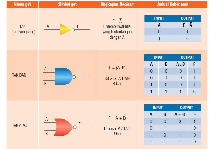 Pdpc Maya 2020: Sains Komputer tingkatan 5