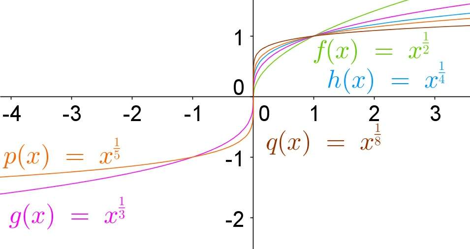 Geometría analítica y álgebra: Curvas y superficies