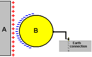 The way to harness Electrical Energy from The Earth's Charge - Free ...