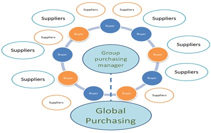 How Should Purchase Department do to touch CEO's Heart 3rd Party ...