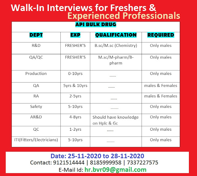 Walk-In Interviews for Freshers & Experienced in QA / QC / Production / R&D / AR&D / Regulatory ...