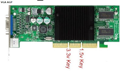 Slot AGP: Membedakan slot PCI, PCI-E X16, AGP dan PCI-E x1