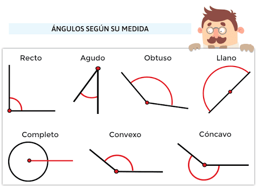 Profevirtual: Qué son los ángulos.