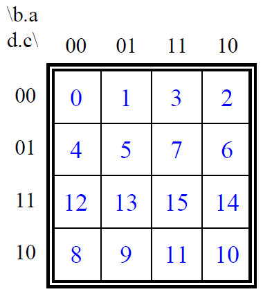 Tableaux de KARNAUGH cours-exercices-corriges-TP-solution | Examens ...
