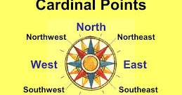 SECOND GRADE ROCKS!: THE CARDINAL POINTS