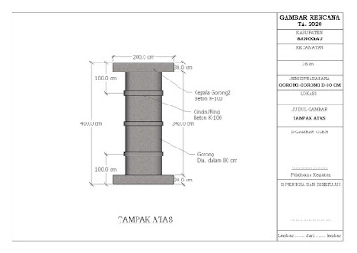 Infrastruktur Perdesaan: Desain dan RAB Gorong-gorong 80 cm