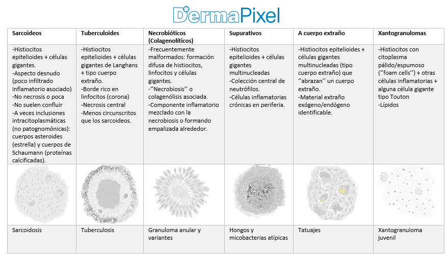 Dermapixel: junio 2021