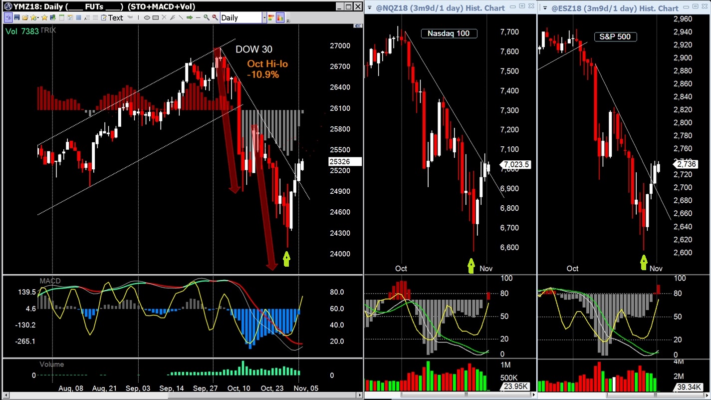 Sharpshorts Day Trading : FLO TRADES METHOD 2018