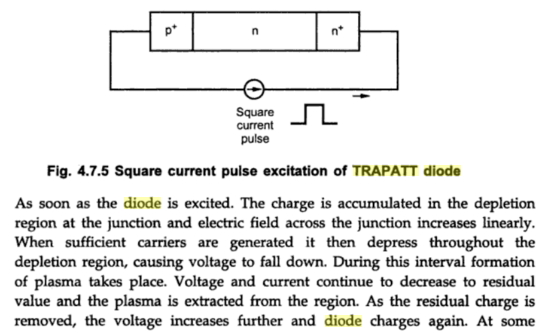 TRAPATT Diode