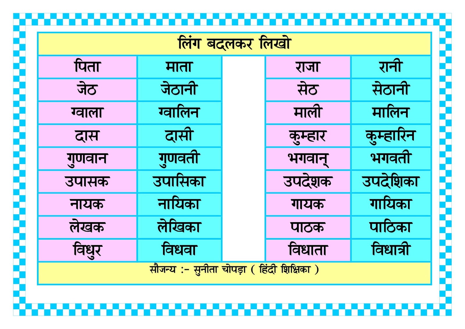 Hindi TLM and Chart by Sunita Chopra (Hindi Mistress) - HindiPunjab