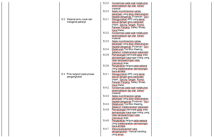 Contoh Job Safety Analysis (JSA) Yang Sering Digunakan, 50% OFF