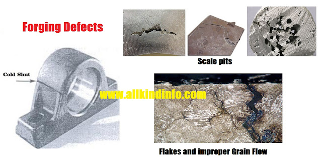 Forging Defects Informational Encyclopedia