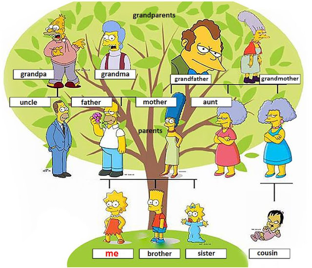 Click on: THE SIMPSON'S FAMILY (Family members vocabulary)