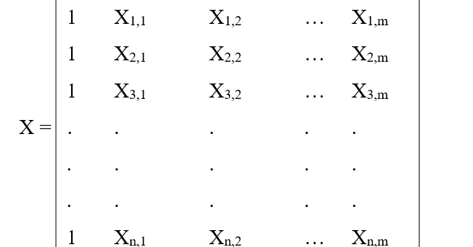 Dummy Variable Trap In Machine Learning What Is Dummy Variable Trap Dummy Variable Trap In Machine Learning What Is Dummy Variable Trap