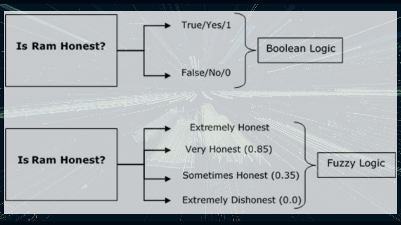 What Is Fuzzy Logic Or Fuzzy Set In Soft Computing How It Works What Is Fuzzy Logic Or Fuzzy Set In Soft Computing How It Works