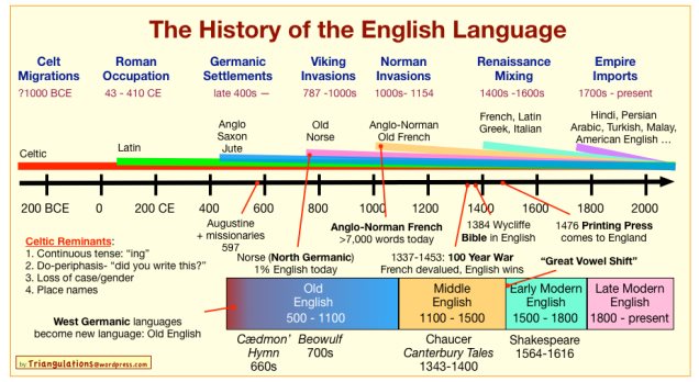 Click on: THE HISTORY OF THE ENGLISH LANGUAGE