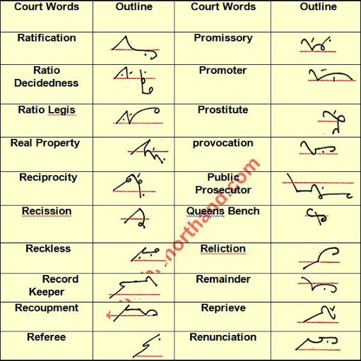 English Shorthand Court All Legal Words/Outlines